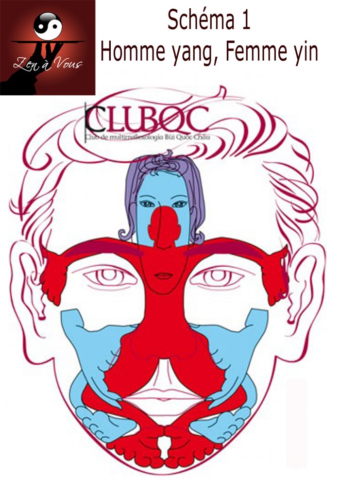 Les schémas du Dien Chan – Zen à Vous