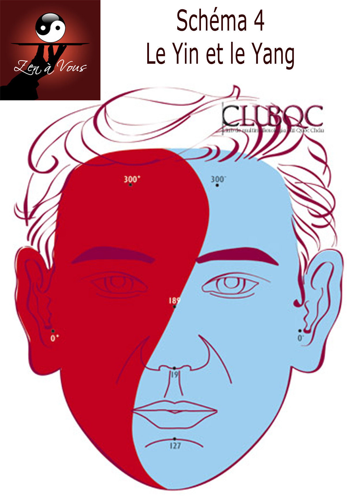 Les principaux schémas du Dien Chan | Zen à Vous